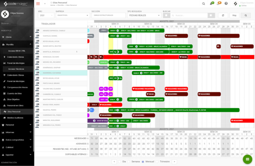 SIG Software